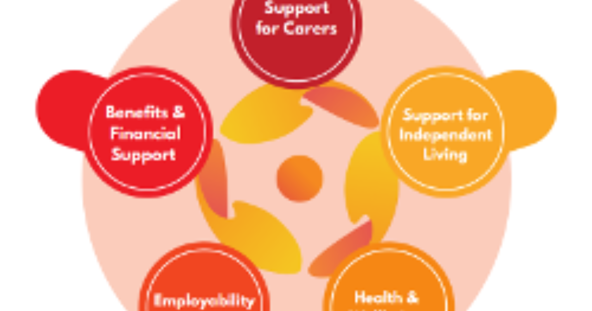 Community Connections - Health & Social Care Partnership